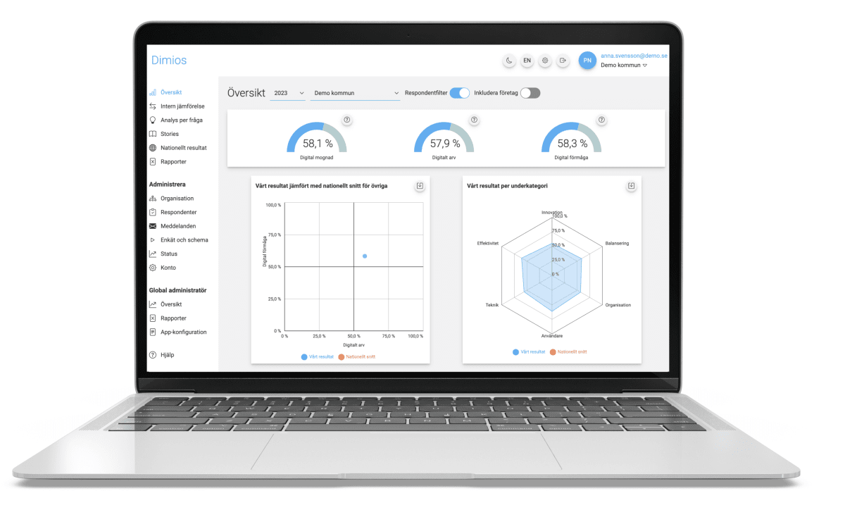 Genomförande av Dimios samt analys och rekommendationer för nästa steg – DigJourney